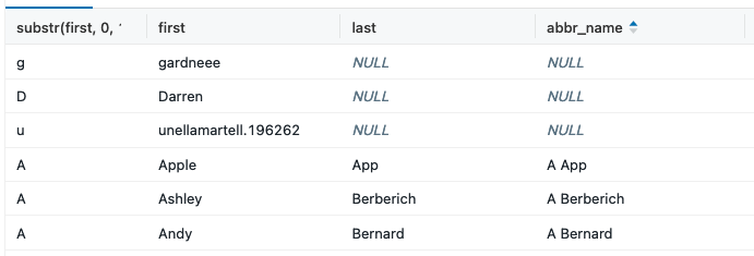 Solved: SQL CONCAT returning null - Databricks Community - 25593